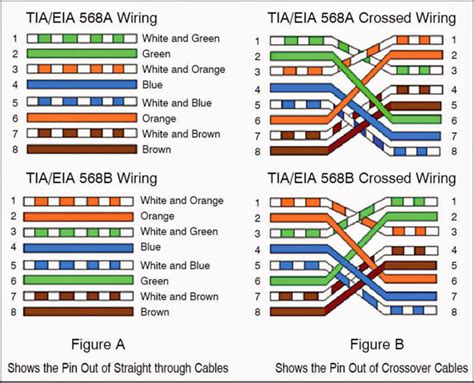 Was Ist Der Unterschied Patchkabel Und Rj45 Netzwerk Router Lan