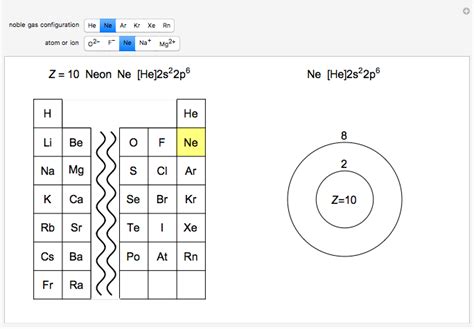 Ions With Noble Gas Configurations Wolfram Demonstrations Project