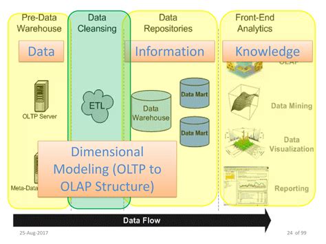 Application Middleware Overview Ppt