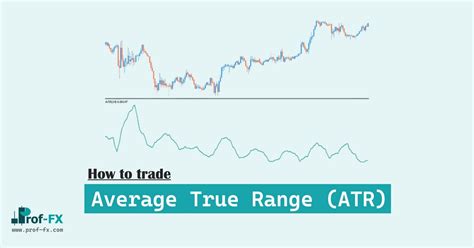 How To Trade The Average True Range Atr Prof Fx