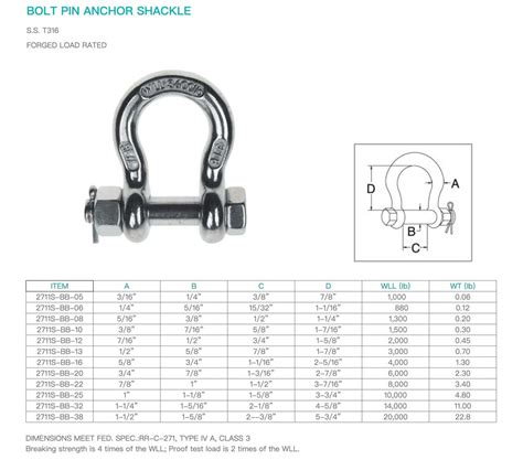 58 Stainless Steel Bolt Type Anchor Shackle Type 316 Fasteners Plus