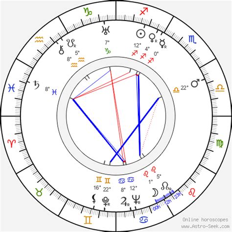 Birth Chart Of Otto Preminger Astrology Horoscope