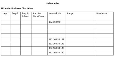 SOLVED: This is networking. Using the starting IP of 192.168.0.0, subnet and build out the ...