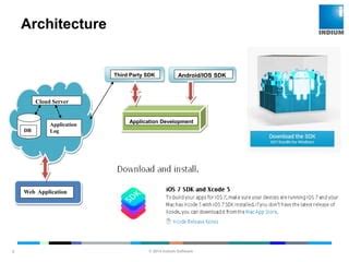 Mobile Api Test Approach PPT