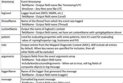 Top Stories Published By Engineered Publicis Sapient In 2023 Medium