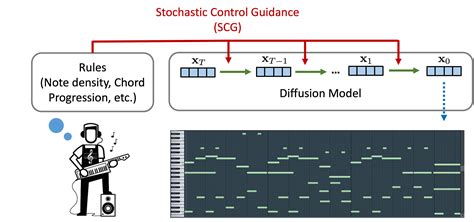 Yjhuangcdrule Guided Music · Hugging Face