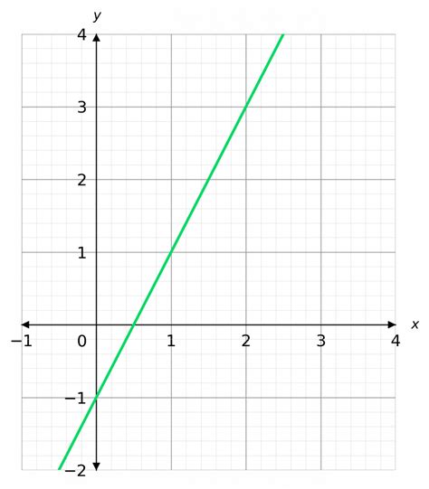 Ymxc Worksheets Questions And Revision Mme