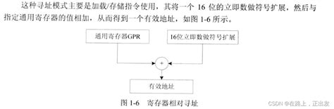 《自己动手写cpu》学习记录（1）——第1章 csdn博客