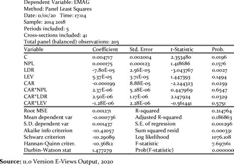 Common Effect Model Estimation Download Scientific Diagram