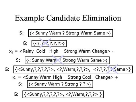 Outline Inductive Bias Generalto Specific Ordering Of Hypotheses