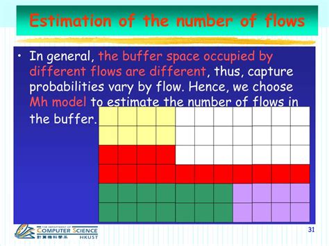 Ppt Fair Bandwidth Allocation In The Internet Using A Capture Recapture Model Powerpoint