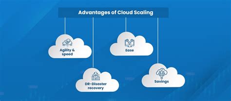 cloud computing can enable digital transformation by emmanuel