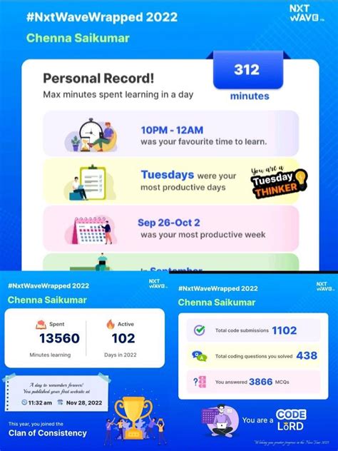 Saikumar Chenna On Linkedin Nxtwave Ccbpian Practice Rahulattuluri Sashankgujjula