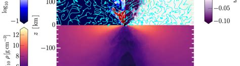 Home Gauss Centre For Supercomputing Ev