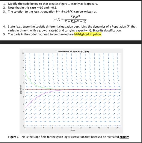 Solved Modify The Code Below So That Creates Figure Chegg