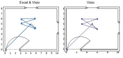in visio how do i create a chart with coordinates throughtout time