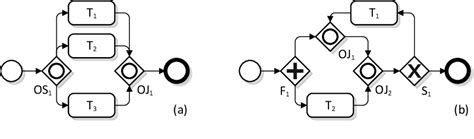 Figure 1 From Determination Of A Correct Execution Semantics For