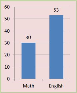 Aplikasi Excel Histogram