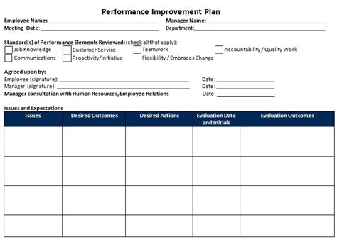 Employee Performance Improvement Plan Template Word