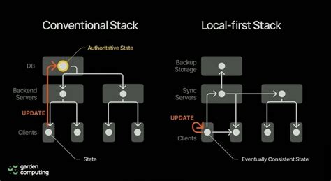 michael awad on linkedin there s a new movement in software