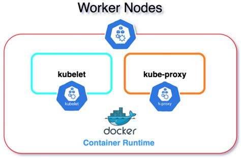 kubernetes the easy way kubernetes is the go to solution for… by