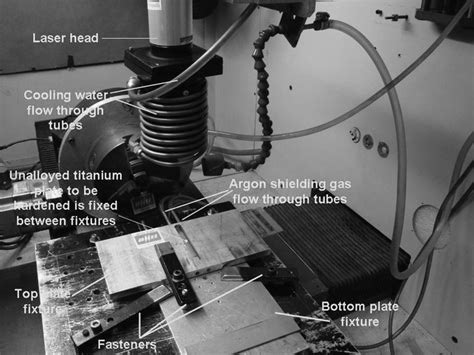 2 Experimental Set Up Showing The Laser Beam Head And Shielding Download Scientific Diagram