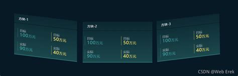 Css Div变换形状div改变形状 Csdn博客