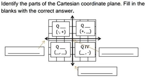 Identify The Parts Of The Cartesian Coordinate Plane Fill In The Blanks With The Correct Answer