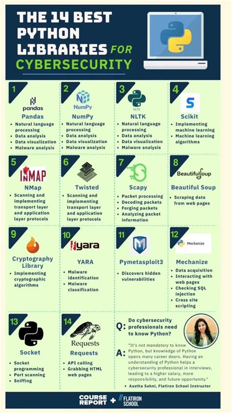 Giuliano Liguori On Linkedin Cybersecurity Pythonlibraries