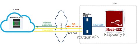 Send Data Using Modbus Tcp Protocol From Node Red To A Plc General Node Red Forum