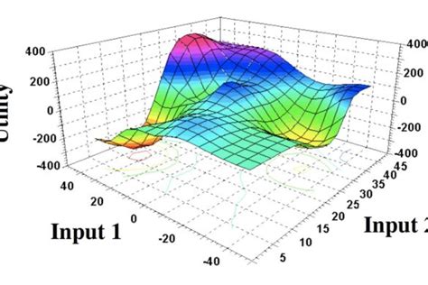 research areas nus ai lab