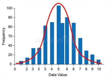 Histogram And Normal Distribution Curve Showing Data Value Frequency Isolated On White