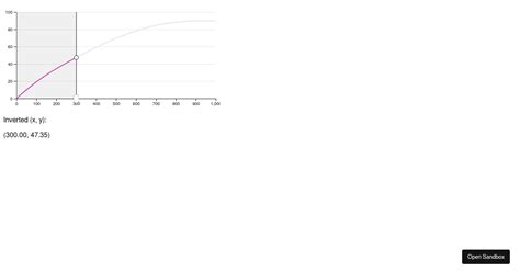 d3 curve line plot with mask codesandbox