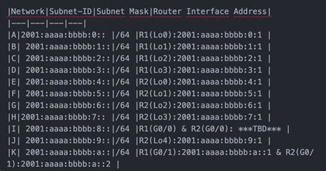 Raw Markdown And Rendered Markdown Rmarkdown