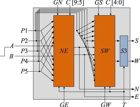 Embedding An Arbiter Physical Unclonable Function In Network‐on‐chip Download Scientific