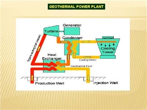 Types Of Power Generation Structure And Principle Of