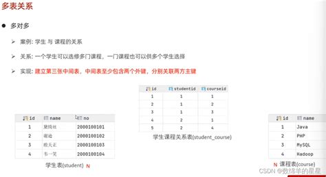 Mysql数据库黑马黑马数据库 Csdn博客