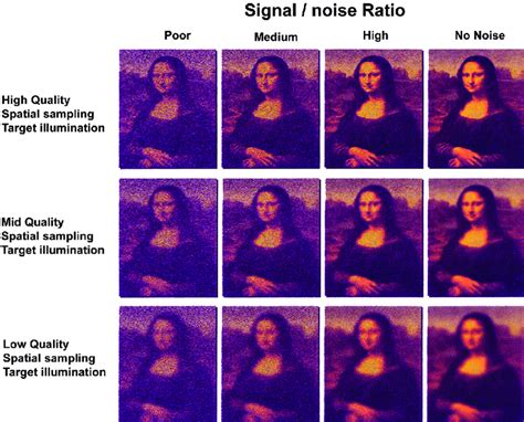 60 The Influence Of Noise Spatial Sampling And Target Illumination In