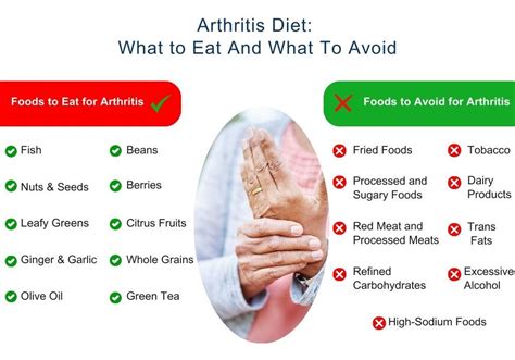 Psoriatic Arthritis Diet Foods To Eat Or Avoid Types And More Netzdot
