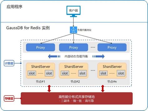 Gaussdb为什么成为游戏行业的心头爱 哔哩哔哩
