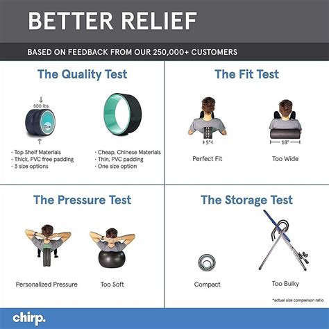 Chirp Wheel Foam Roller Review