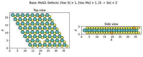 Sparse Representation For Machine Learning The Properties Of Defects In