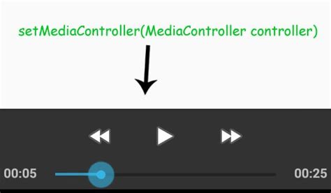 VideoView Tutorial With Example In Android Studio Abhi Android
