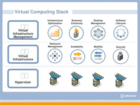 Ppt Vmware Infrastructure Revolutionizing It Environments Powerpoint Presentation Id 9714916
