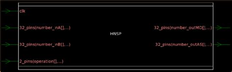 hybrid floating point logarithmic number system processor module