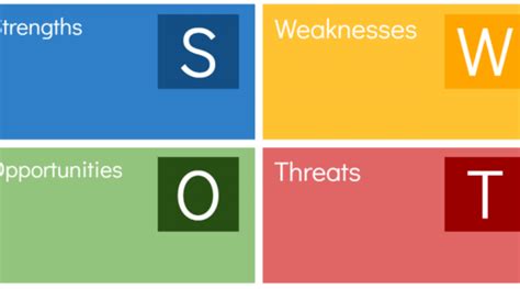 SWOT Your Way To Success Prudent Partners