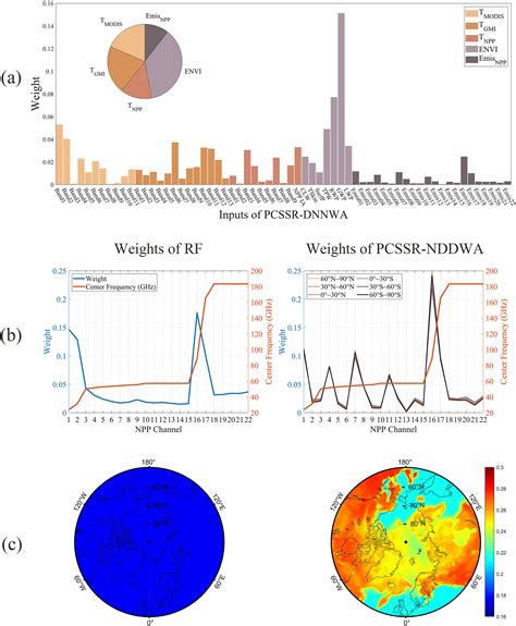 Pcssr‐dnnwa A Physical Constraints Based Surface Snowfall Rate