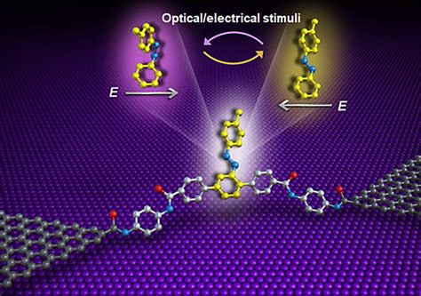 Side Group Chemical Gating Via Reversible Optical And Electric Control