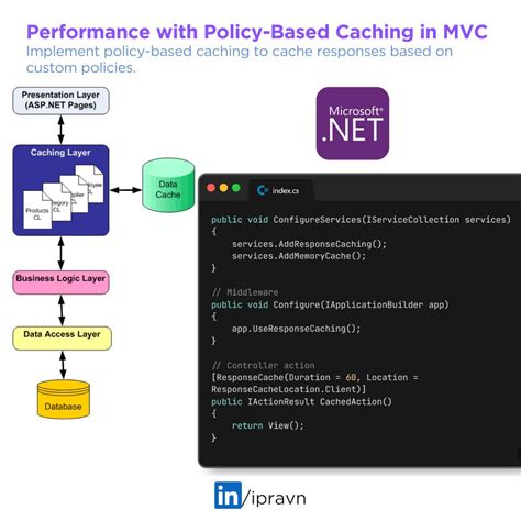 Policy Based Caching For Web Applications Praveen Kumar Posted On The