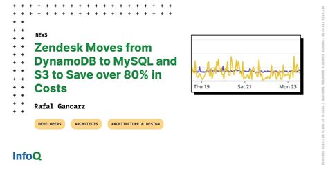 Zendesk Moves From Dynamodb To Mysql And S3 To Save Over 80 In Costs